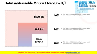 Serviceable Obtainable Market PowerPoint Presentation Slides | PPT