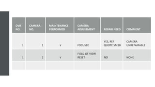 CCTV Service and maintenance | PDF