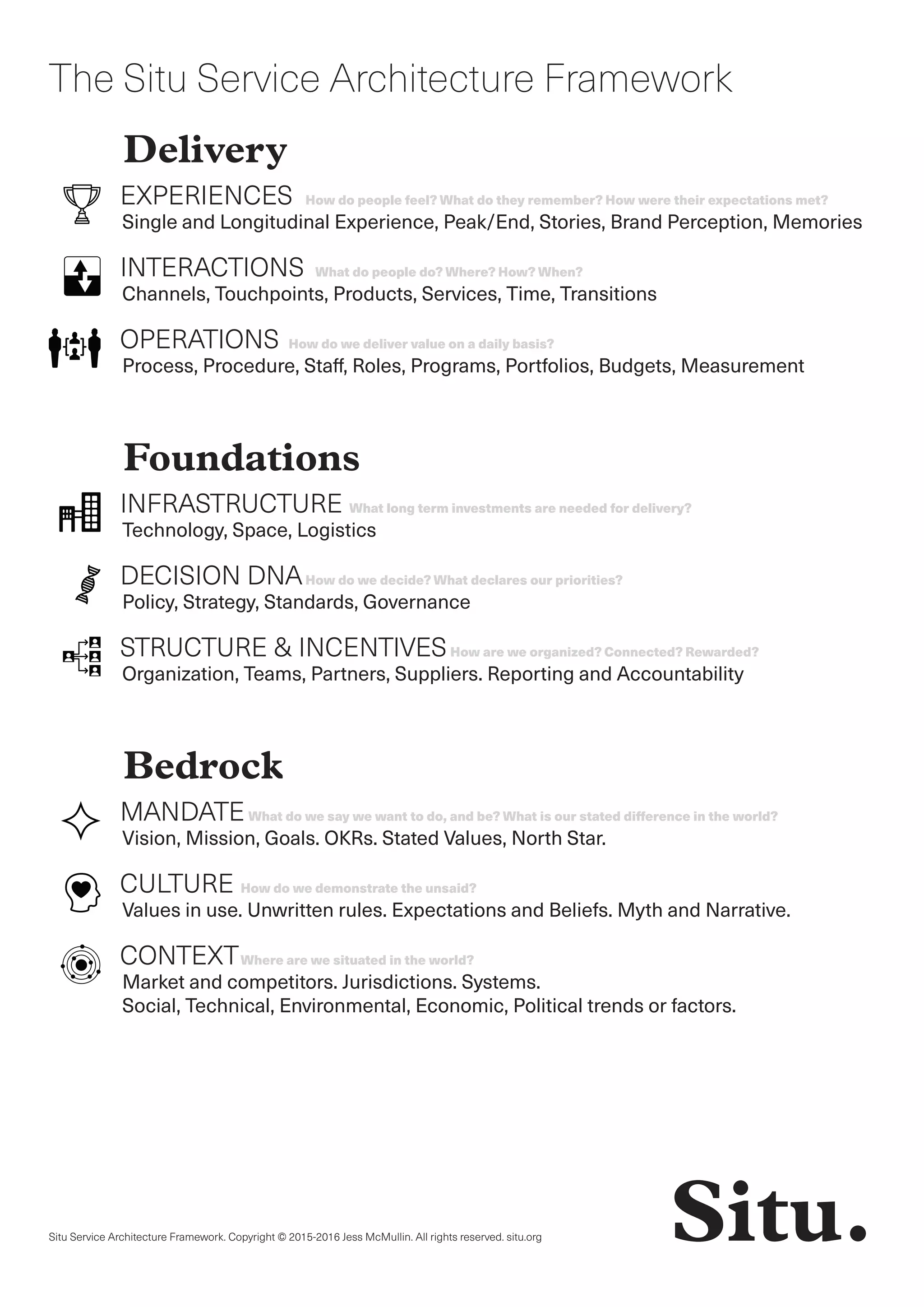 The Situ Service Architecture Framework | PDF