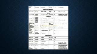 Service before Self (India. Armed Forces) | PPTX