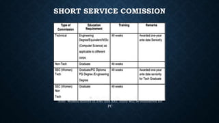 Service before Self (India. Armed Forces) | PPTX