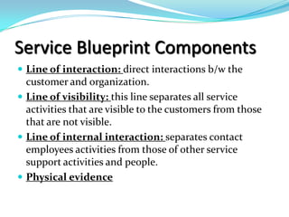Service blueprint | PPTX