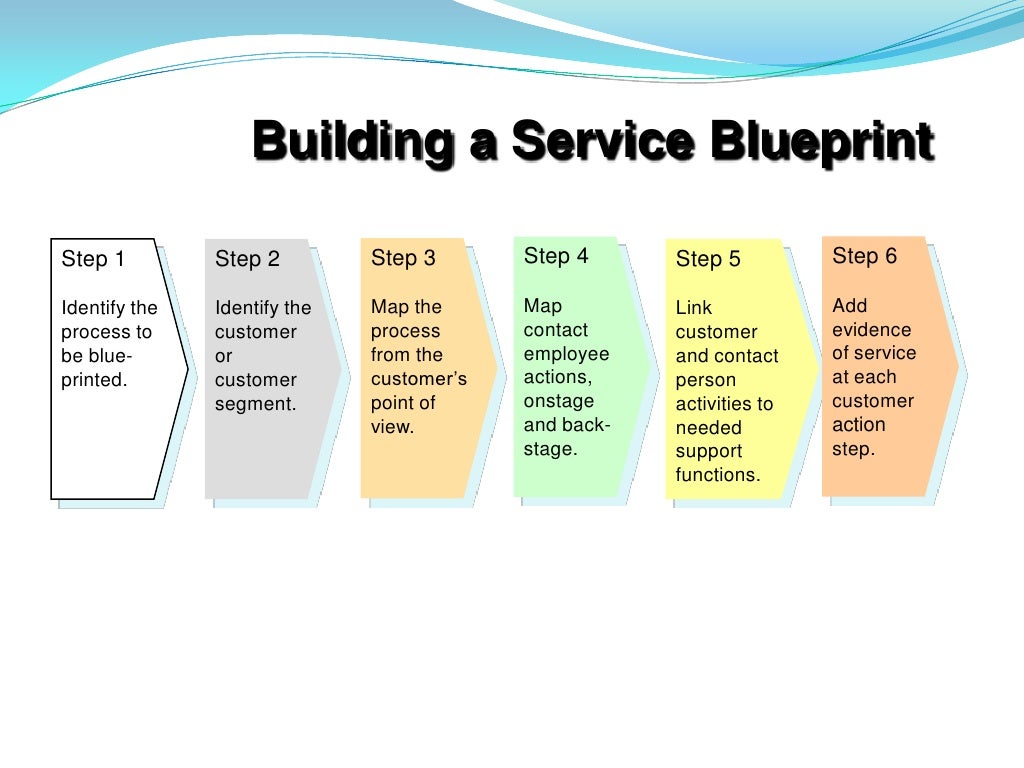 Service Blueprint service-blueprint