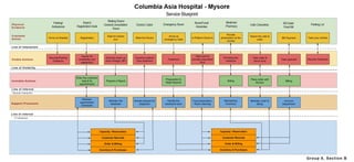 Service Blueprint Hospital