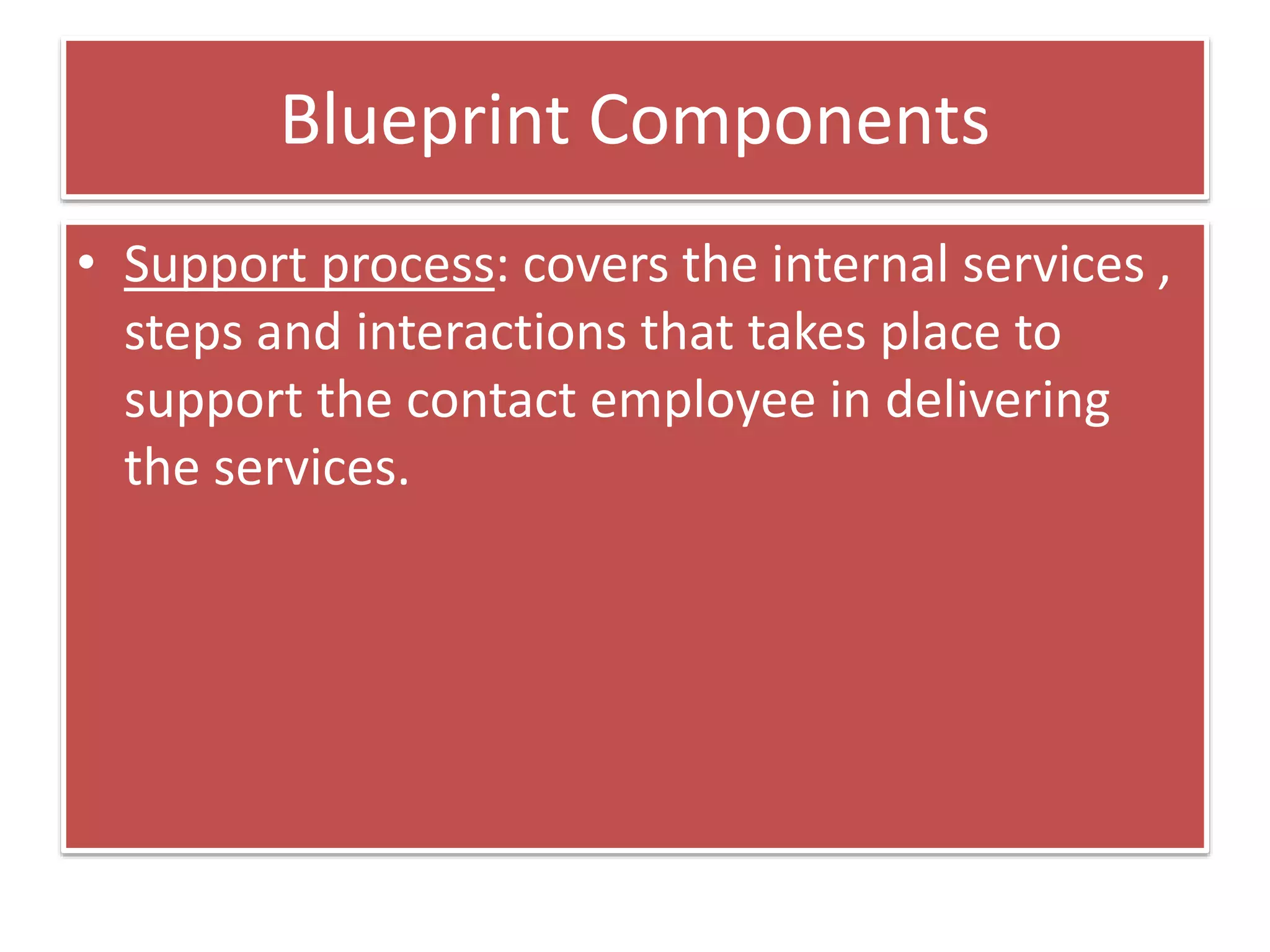 Service blueprint of multiplex | PPTX