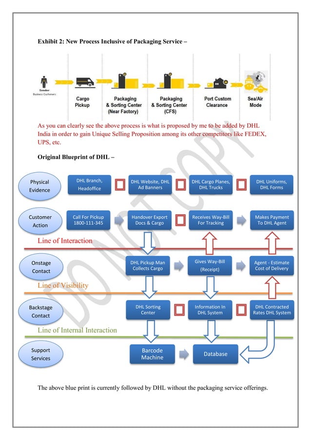 Service Blueprint - Supply Chain Logistics DHL | PDF