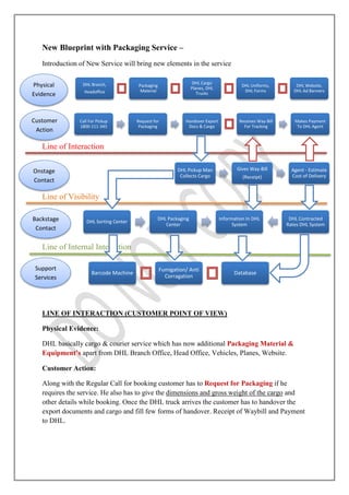 Service Blueprint - Supply Chain Logistics DHL | PDF