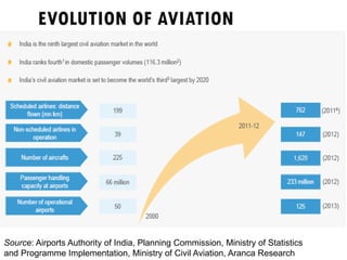 Airline Service Blueprint