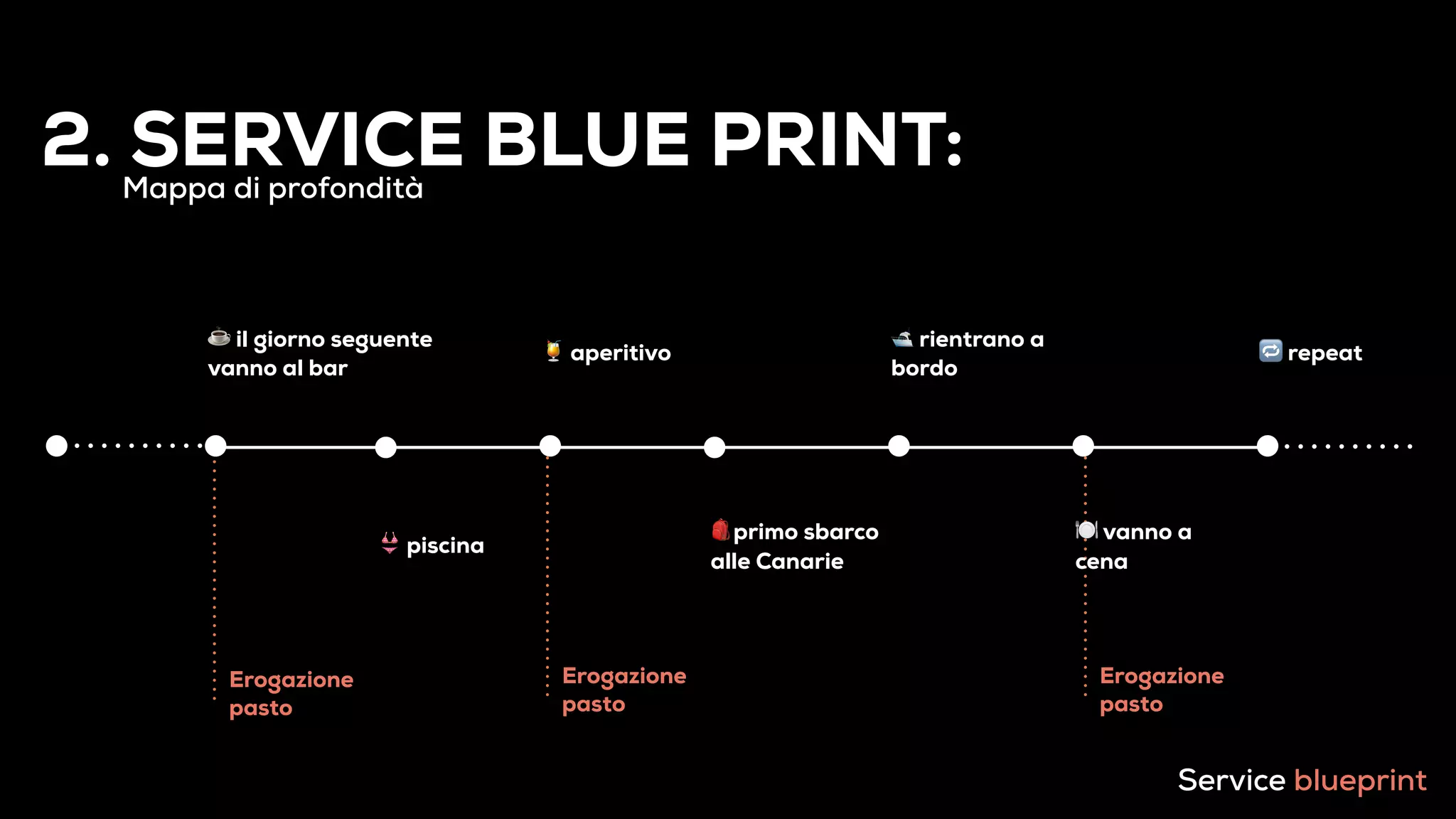 Service Blueprint | PDF