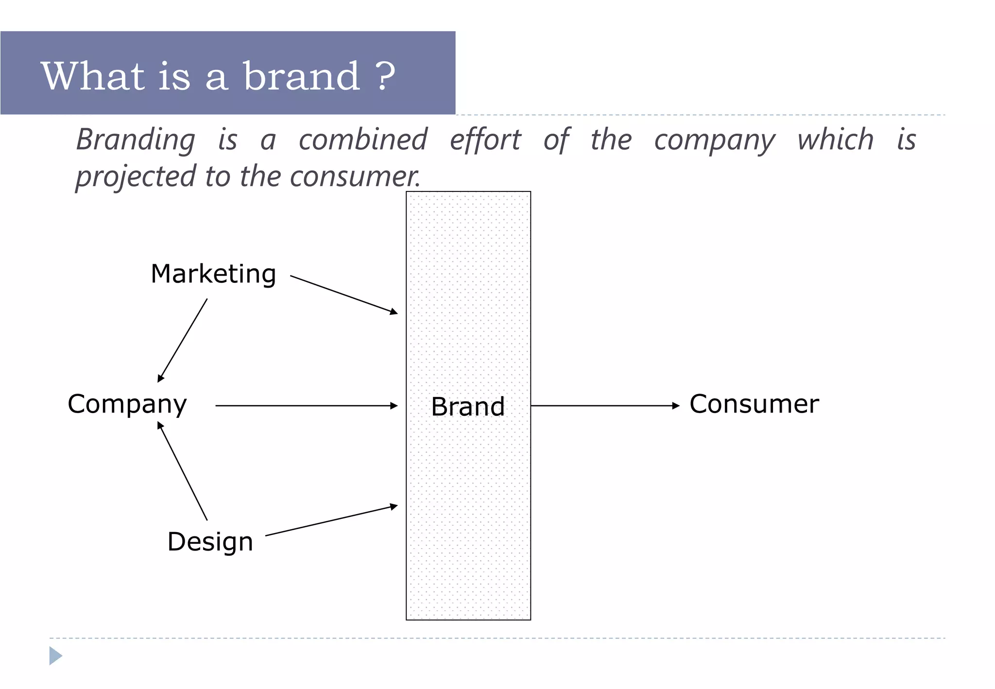 Service branding | PPTX