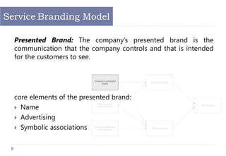 Service branding | PPTX