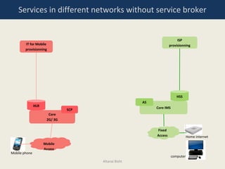 Service Broker for VOIP IMA WebRTC and old telecom networks | PDF | Internet | Computing