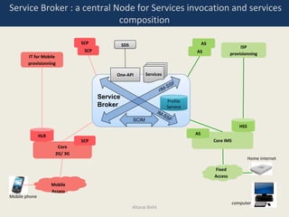 Service Broker for VOIP IMA WebRTC and old telecom networks | PPT