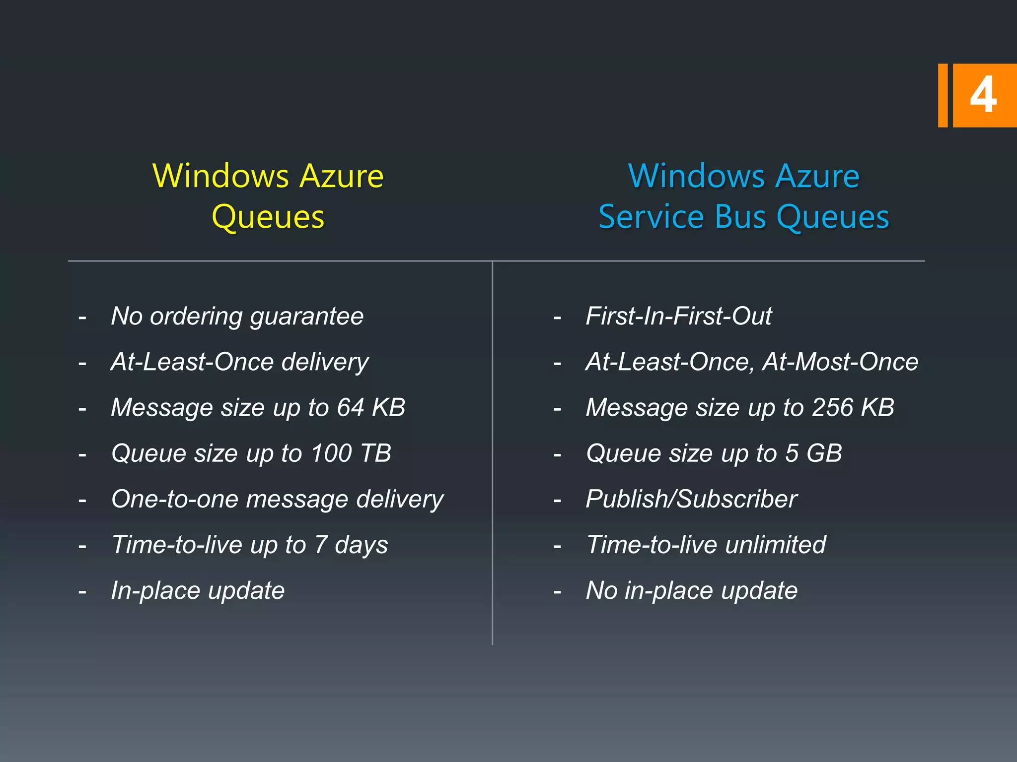 Windows Azure Service Bus | PPT
