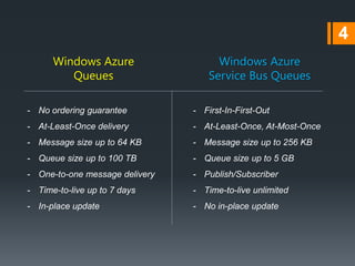 Windows Azure Service Bus | PPT