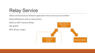Azure Bootcamp Louisville - Service bus | PPT