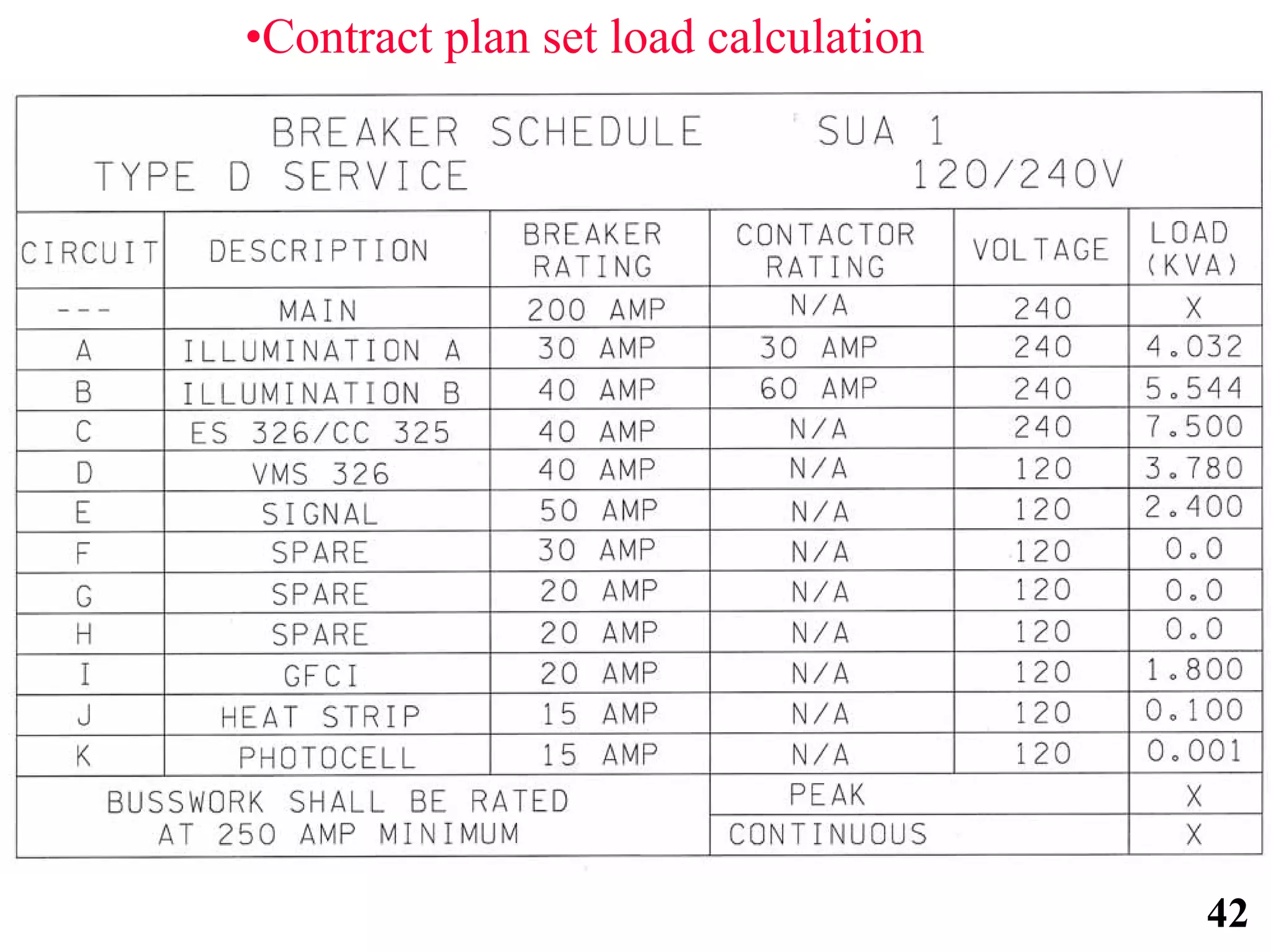 Service cabinetandtransformerbreakersizing1082004 | PPT