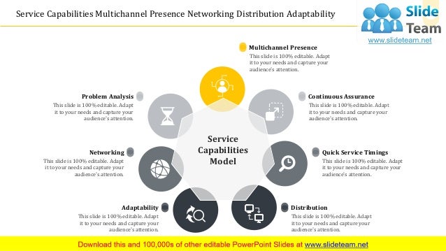 Service Capabilities PPT Infographics Designs Download Planning Prote…