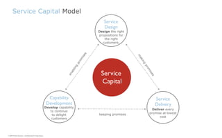 How to create Service Capital | PDF