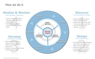 How to create Service Capital | PDF