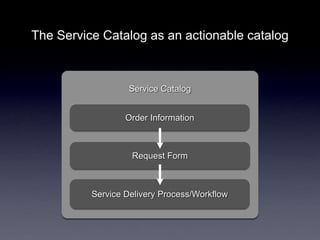 Service Catalog 2.ppt