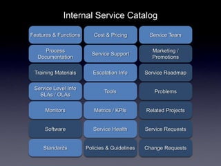 Service Catalog 2.ppt