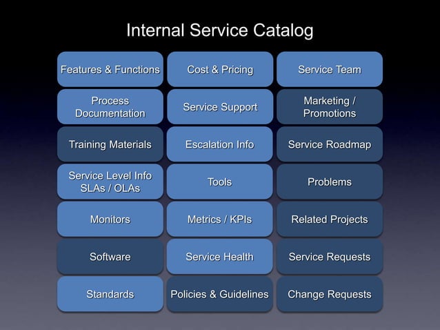 Service Catalog 2.ppt