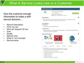 Service Catalog Essentials: 5 Keys to Good Service Design in IT Service ...