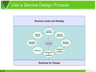 Service Catalog Essentials: 5 Keys to Good Service Design in IT Service ...