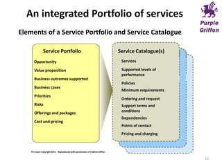 Service Catalogue Management - Getting Started | PPTX