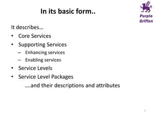 Service Catalogue Management - Getting Started | PPTX