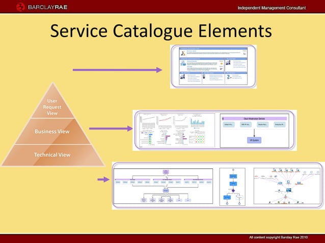 Service catalogue presentation | PDF