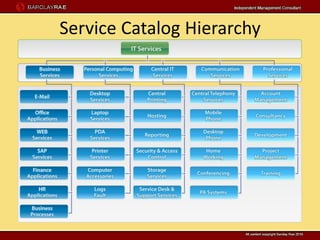 It Service Catalog Offerings