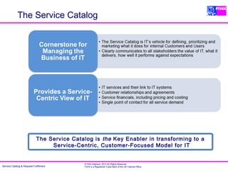 The Service Catalog: Cornerstone of Service Management | PPT