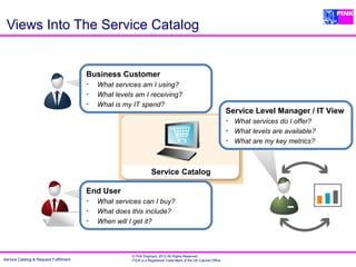 The Service Catalog: Cornerstone of Service Management | PPT