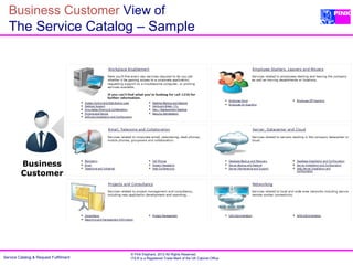 The Service Catalog: Cornerstone of Service Management | PPT