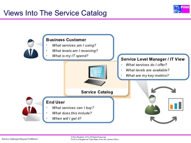 The Service Catalog: vvCornerstone of Service Management