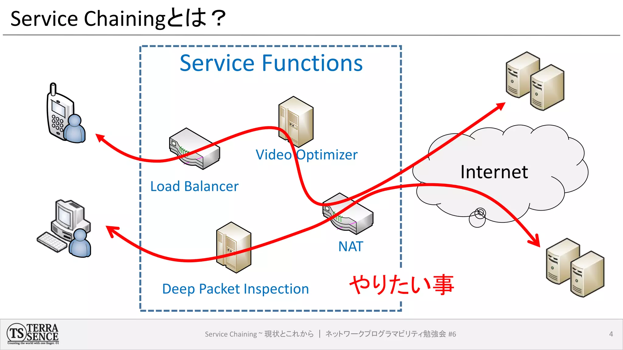 Service Chaining Current and Future | PDF