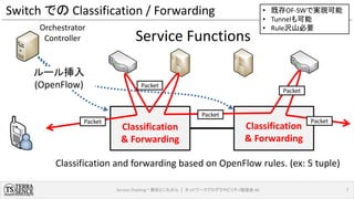 Service Chaining Current and Future | PDF