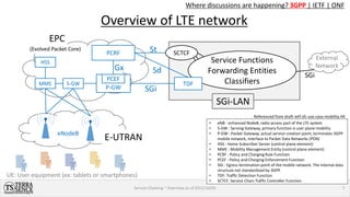 Service Chaining overview (English) 2015/10/05 | PPT