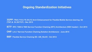 Service Chaining on SGi-LAN.pptx