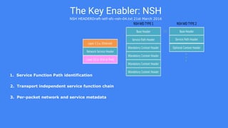 Service Chaining on SGi-LAN.pptx
