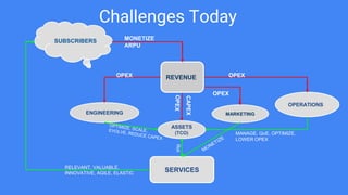 Service Chaining on SGi-LAN.pptx