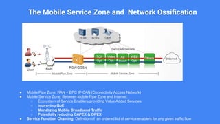Service Chaining on SGi-LAN.pptx