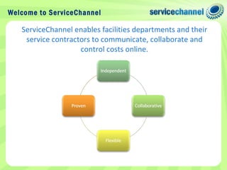Service channel retail overview latest presentation | PPT | Business ...