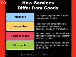 Service Channels.ppt
