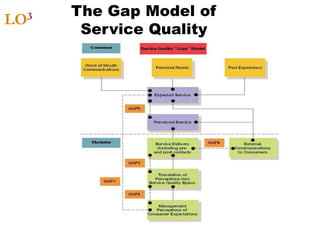 Service Channels.ppt