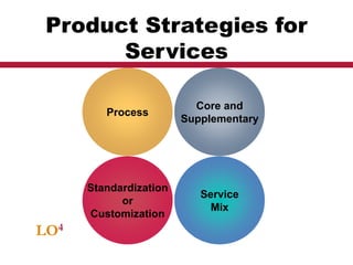 Service Channels.ppt