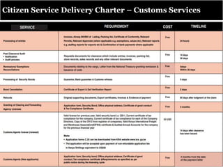 Service charter | PPTX