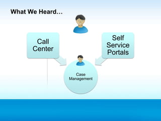 Service cloud case study presentation | PPT